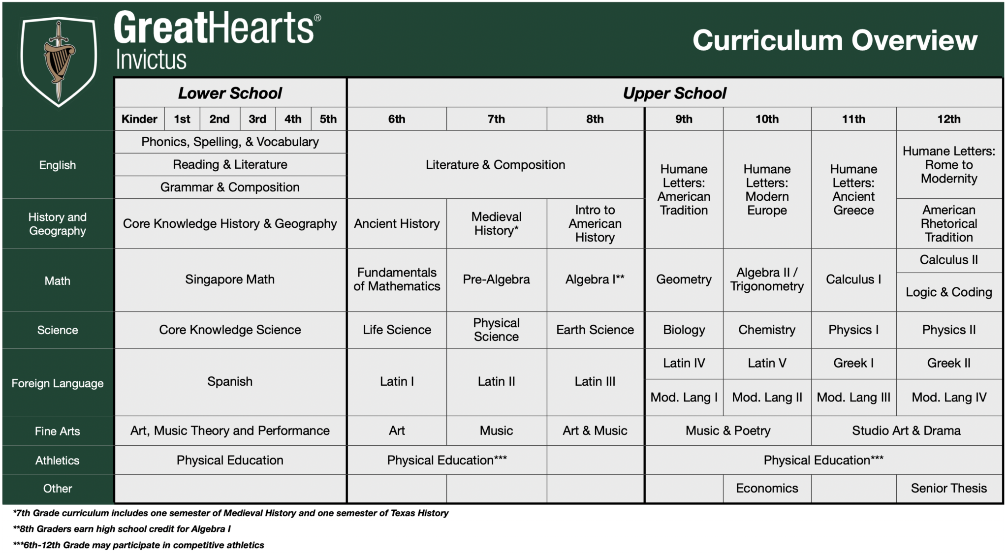 Curriculum - Great Hearts Invictus